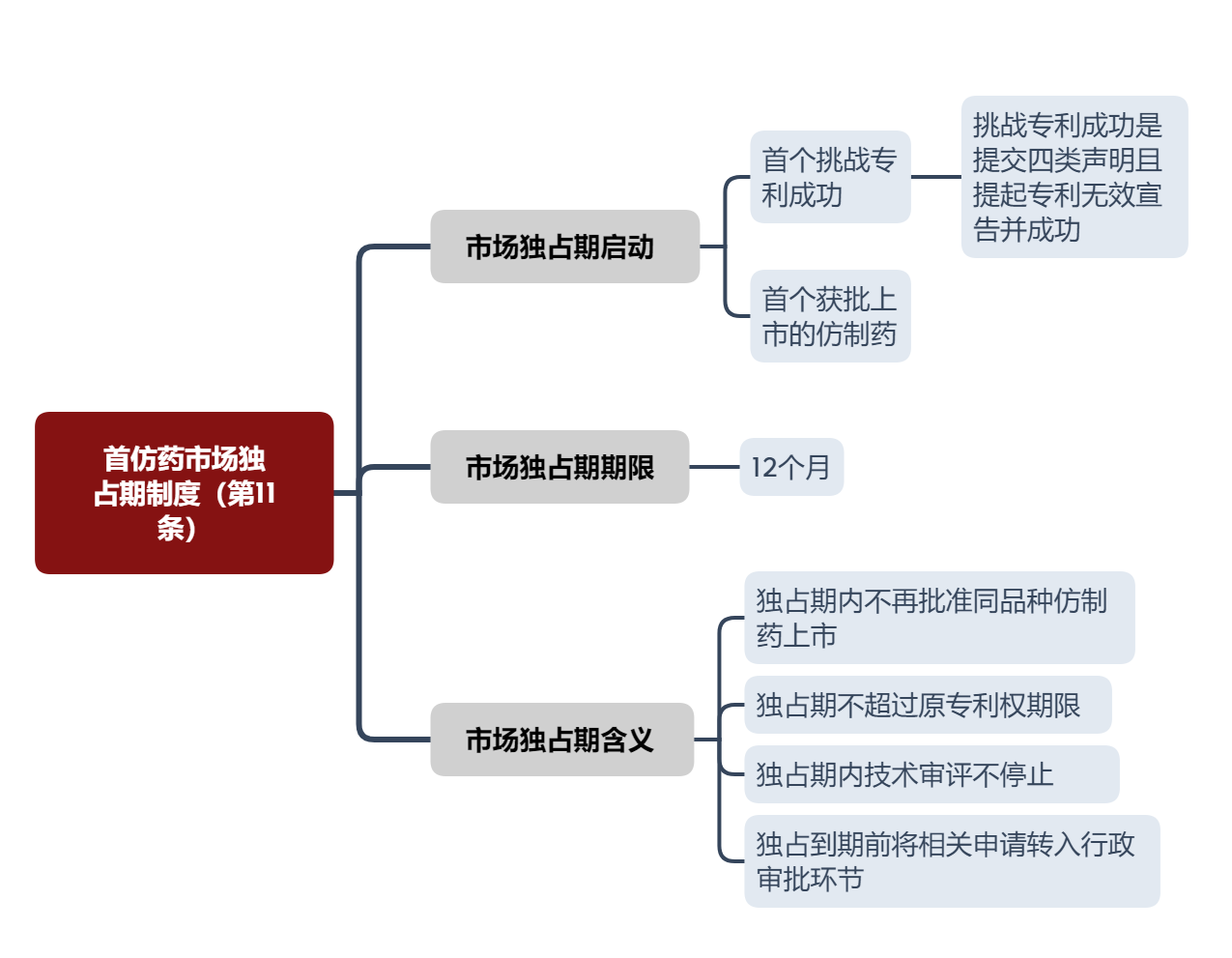 中国 “药品专利链接制度”梳理及解读 | 北京金诚同达律师事务所_JT&N