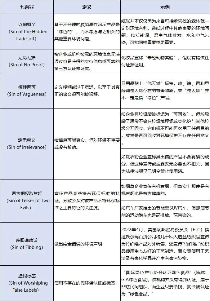 ESG系列研究之十一：ESG“刺客”之“漂绿” | 北京金诚同达律师事务所_JT&N