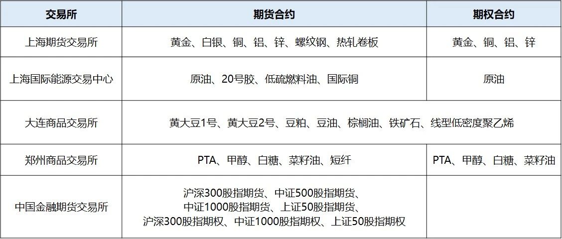 合格境外投资者（QFII/RQFII）金融衍生品交易合规要点 | 北京金诚同达律师事务所_JT&N